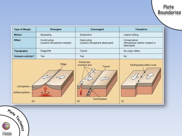 Earth's structure & plate tectonics | PPT
