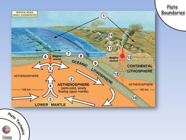 Earth's structure & plate tectonics | PPT