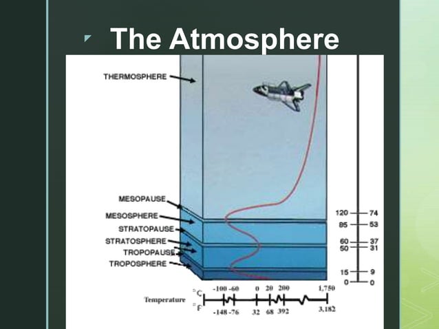 Earth's subsystem | PPT