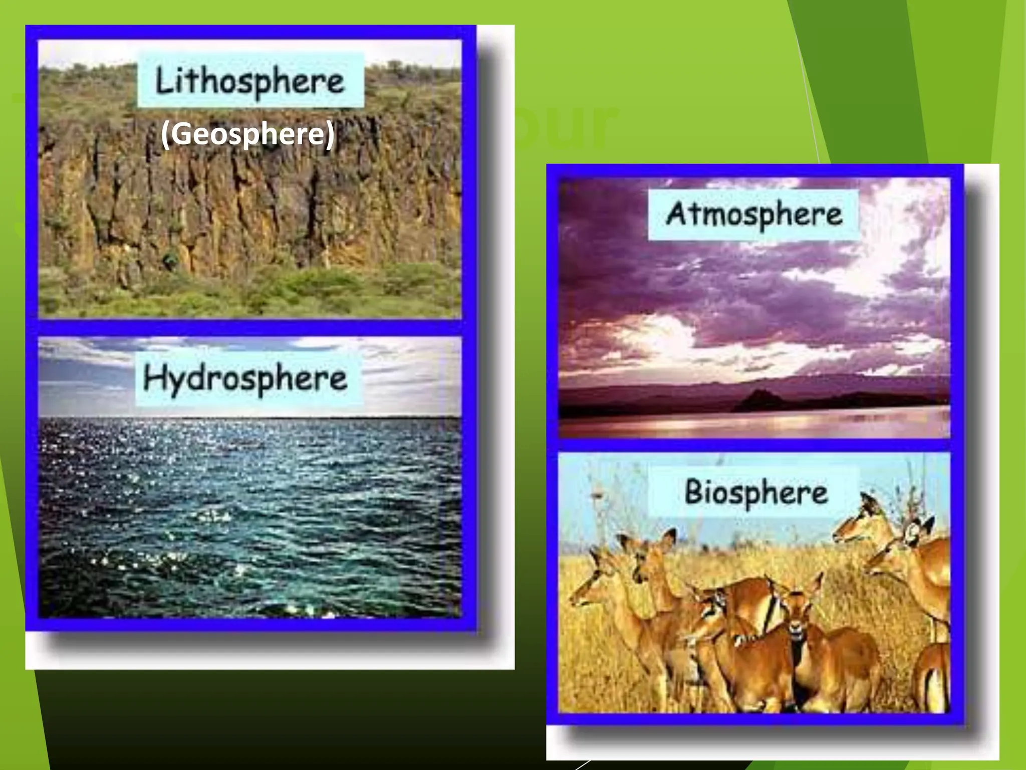 The different subsystems in the Planet Earth | PPT
