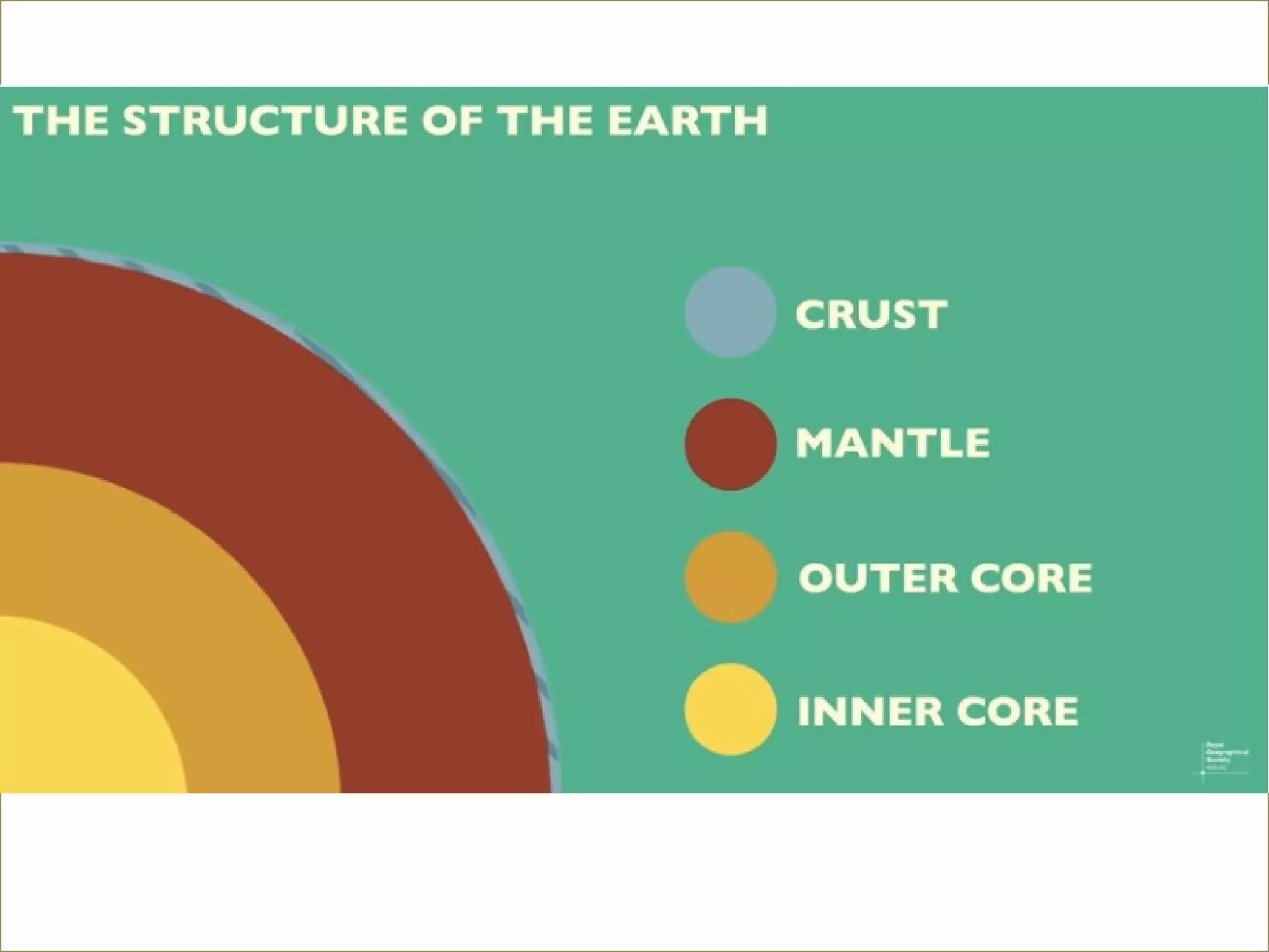 Earth's subsystems | PPT | Geography | Science
