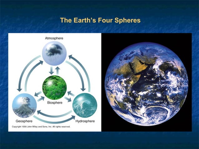 Earth's subsystems | PPT | Geography | Science