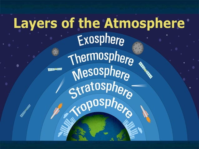 Earth's subsystems | PPT | Geography | Science