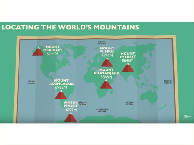 Earth's subsystems | PPT | Geography | Science