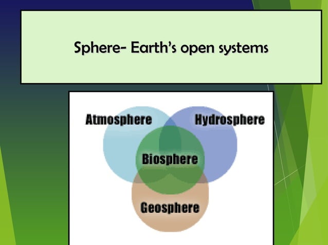 Earth's subsystems | PPT | Geography | Science