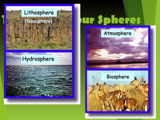 Earth's subsystems | PPT | Geography | Science
