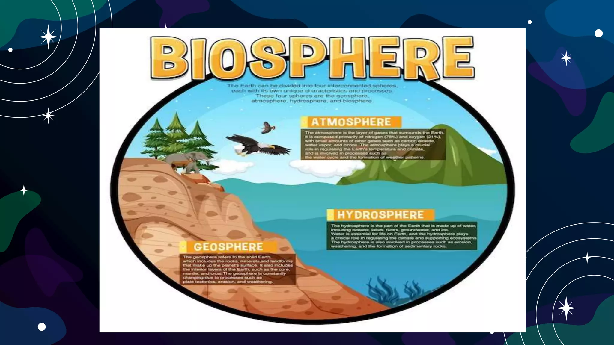 Earth S Subsystems Module 2 Pptx