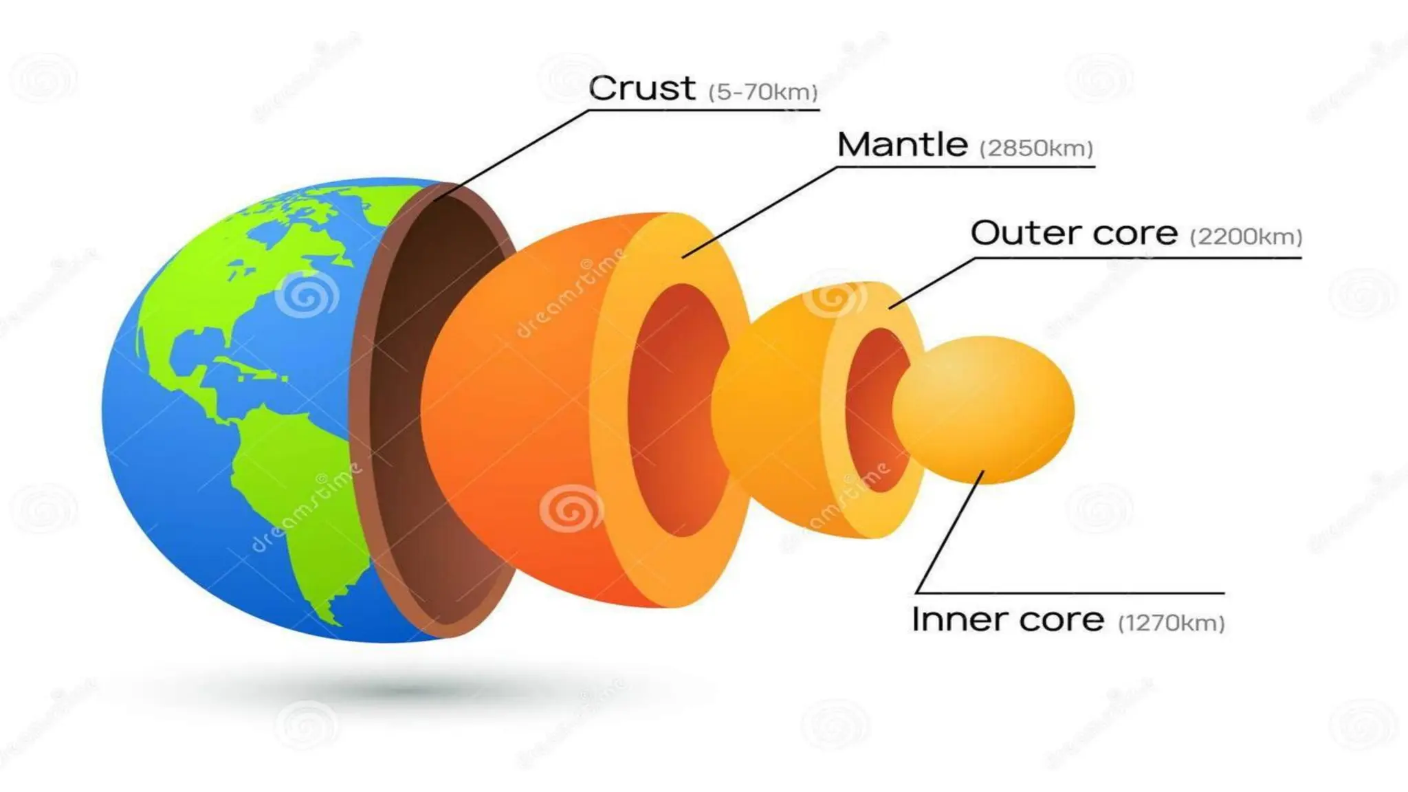 Earth's surface.ppt Layers of earth. Landforms | PDF | Geology | Science