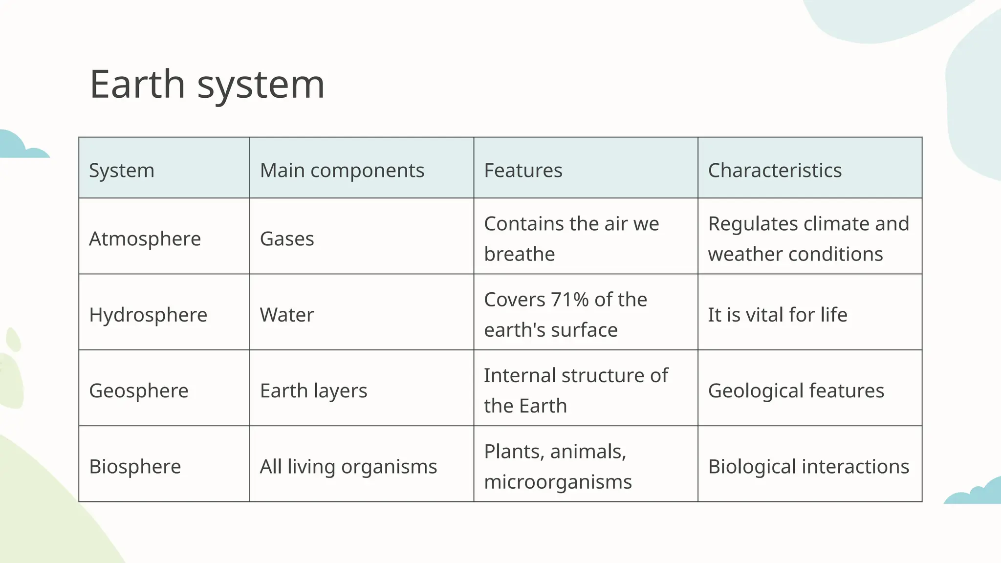 Earth's Systems - Science - 4th Grade by Slidesgo.pptx