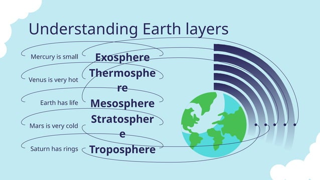 Earth's Systems and Processes - Science - 5th grade by Slidesgo.pptx