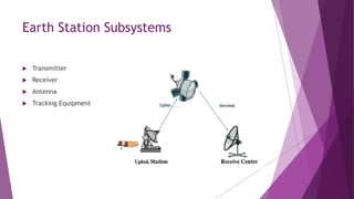 Earth station Parameters | PPTX