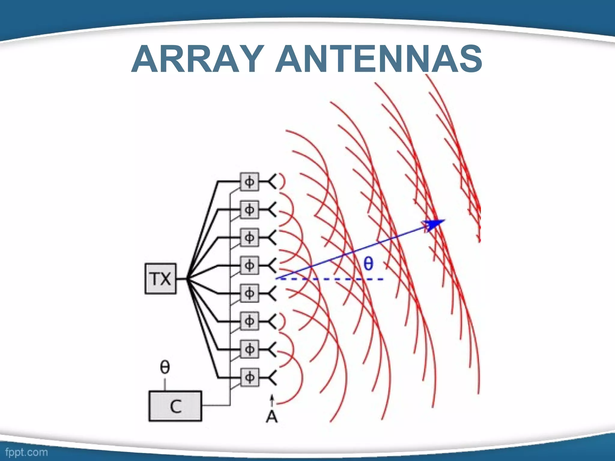 Earth Station and Satellite Antennas | PPT