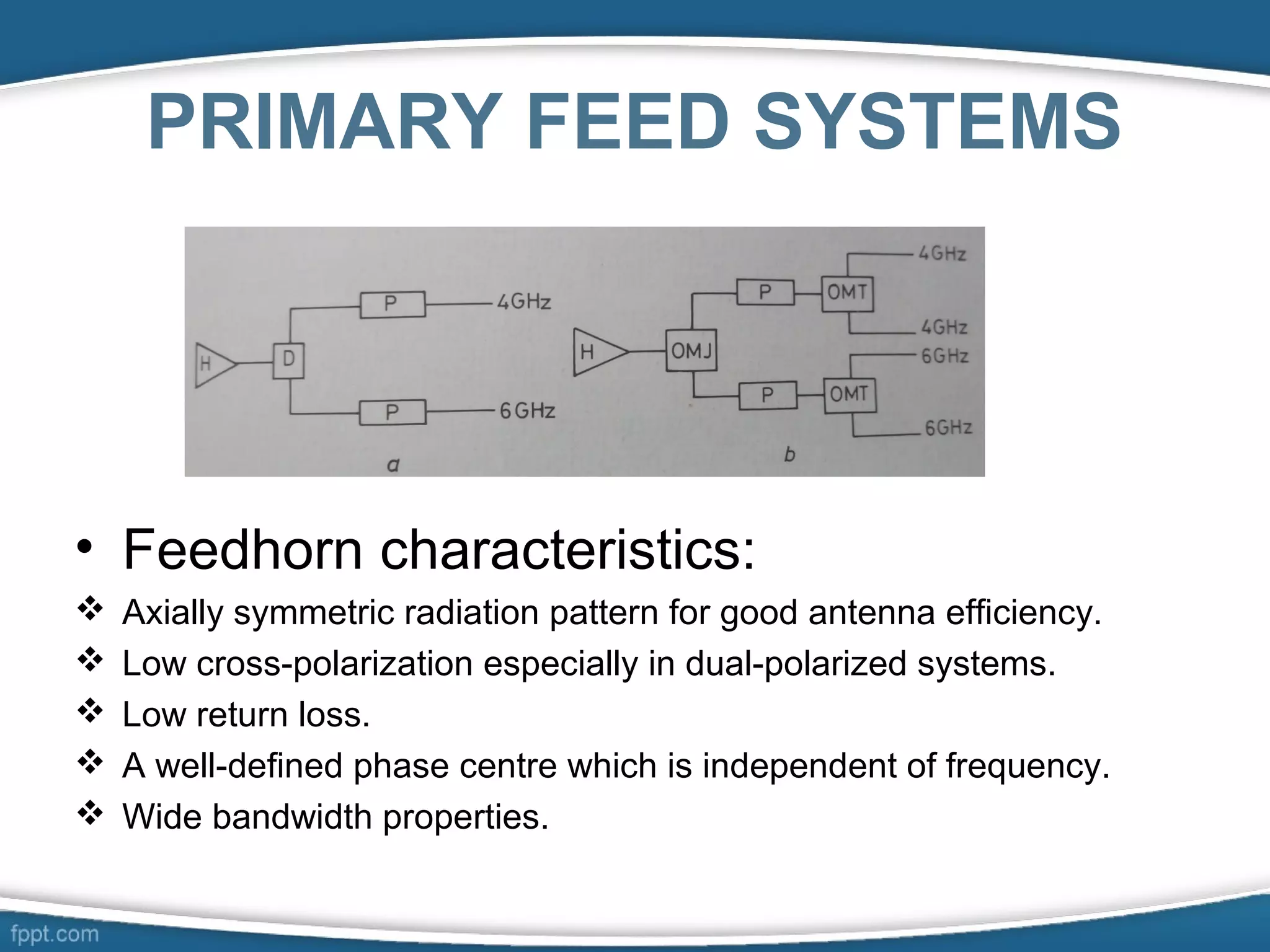 Earth Station and Satellite Antennas | PPT