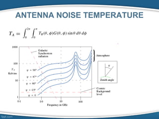 Earth Station and Satellite Antennas | PPT
