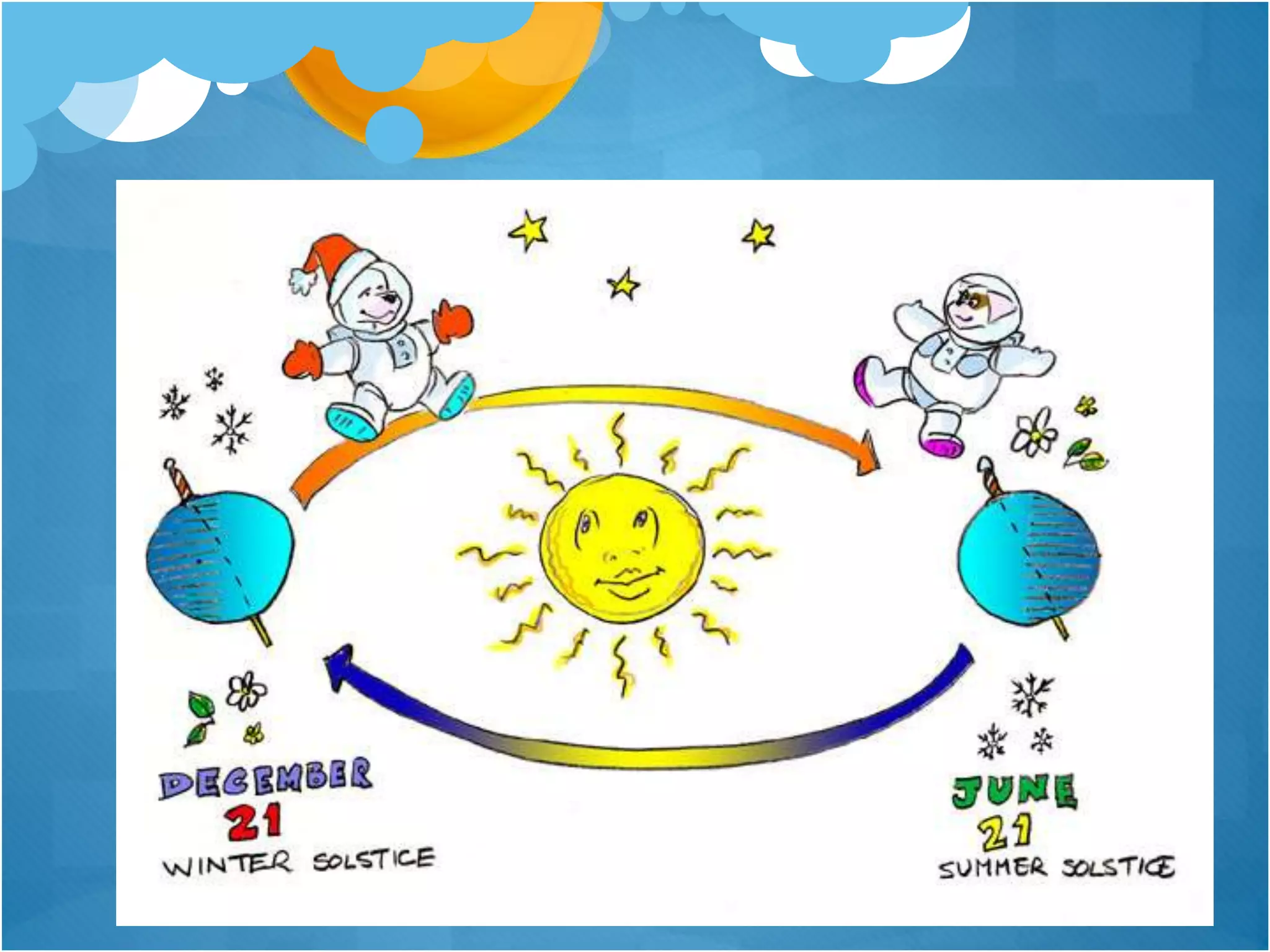 Earths Tilt and Seasons.pptx
