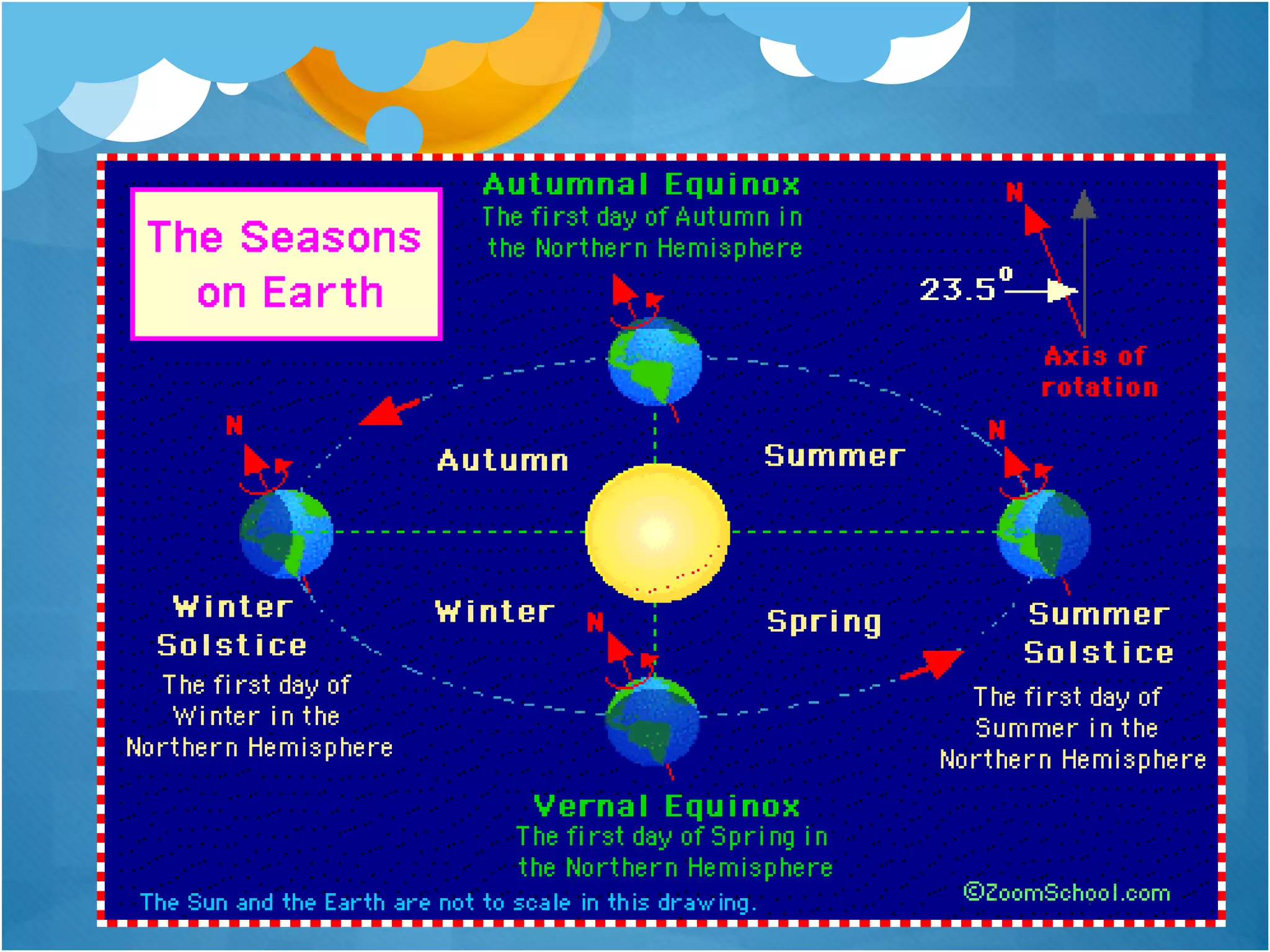 Earths Tilt and Seasons.pptx