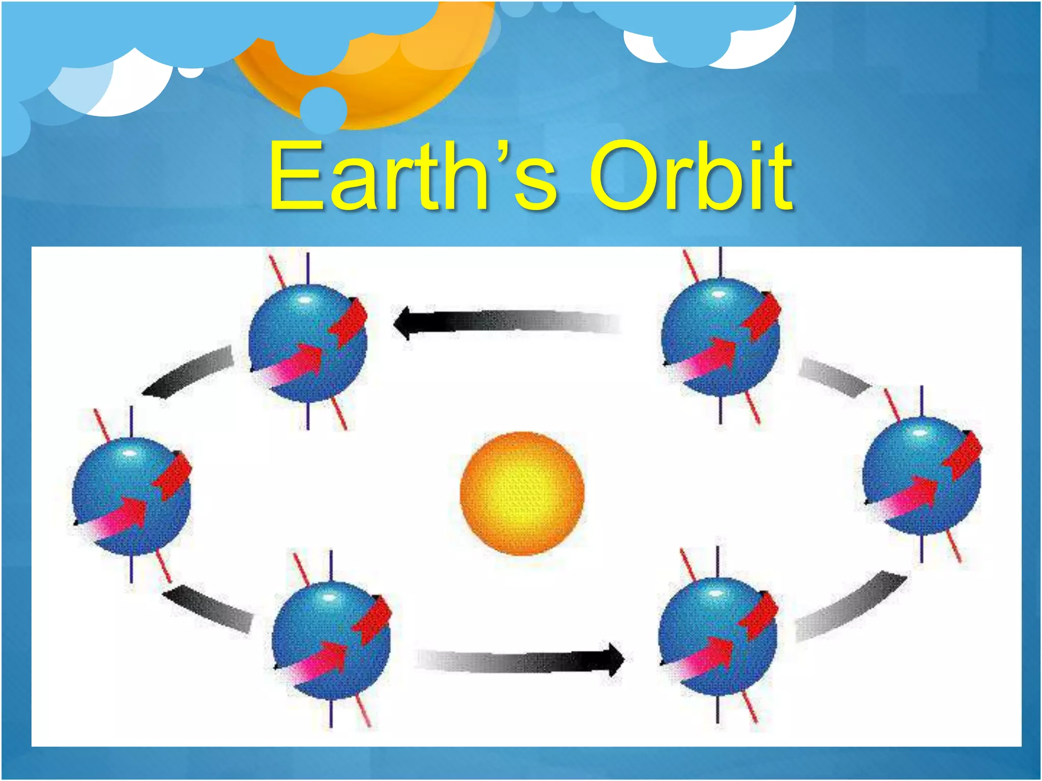 Earths Tilt and Seasons.pptx