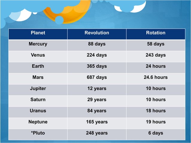 Earths Tilt and Seasons.pptx