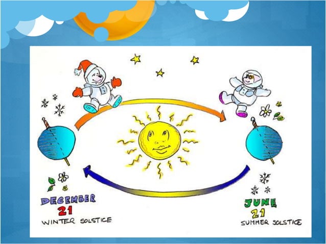 Earths Tilt and Seasons.pptx