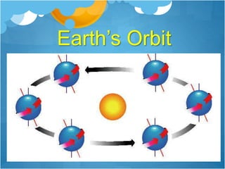 Earths Tilt and Seasons.pptx