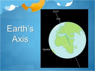 Earths Tilt and Seasons.pptx