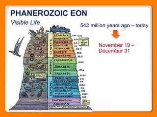 Earth's timeline short | PPT