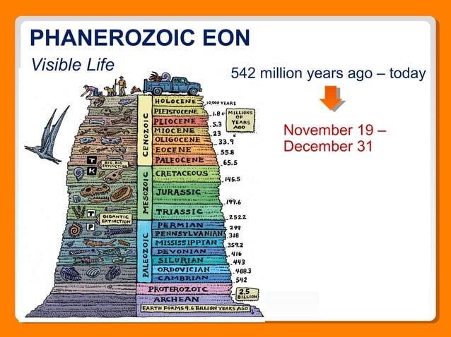 Earth's timeline short | PPT