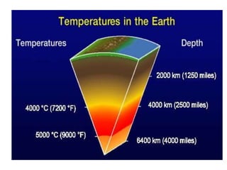 Earth structure for S2 | PPT