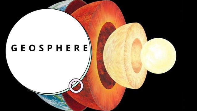 Earth Subsystem (bio, hydro, atmo and geo).pptx