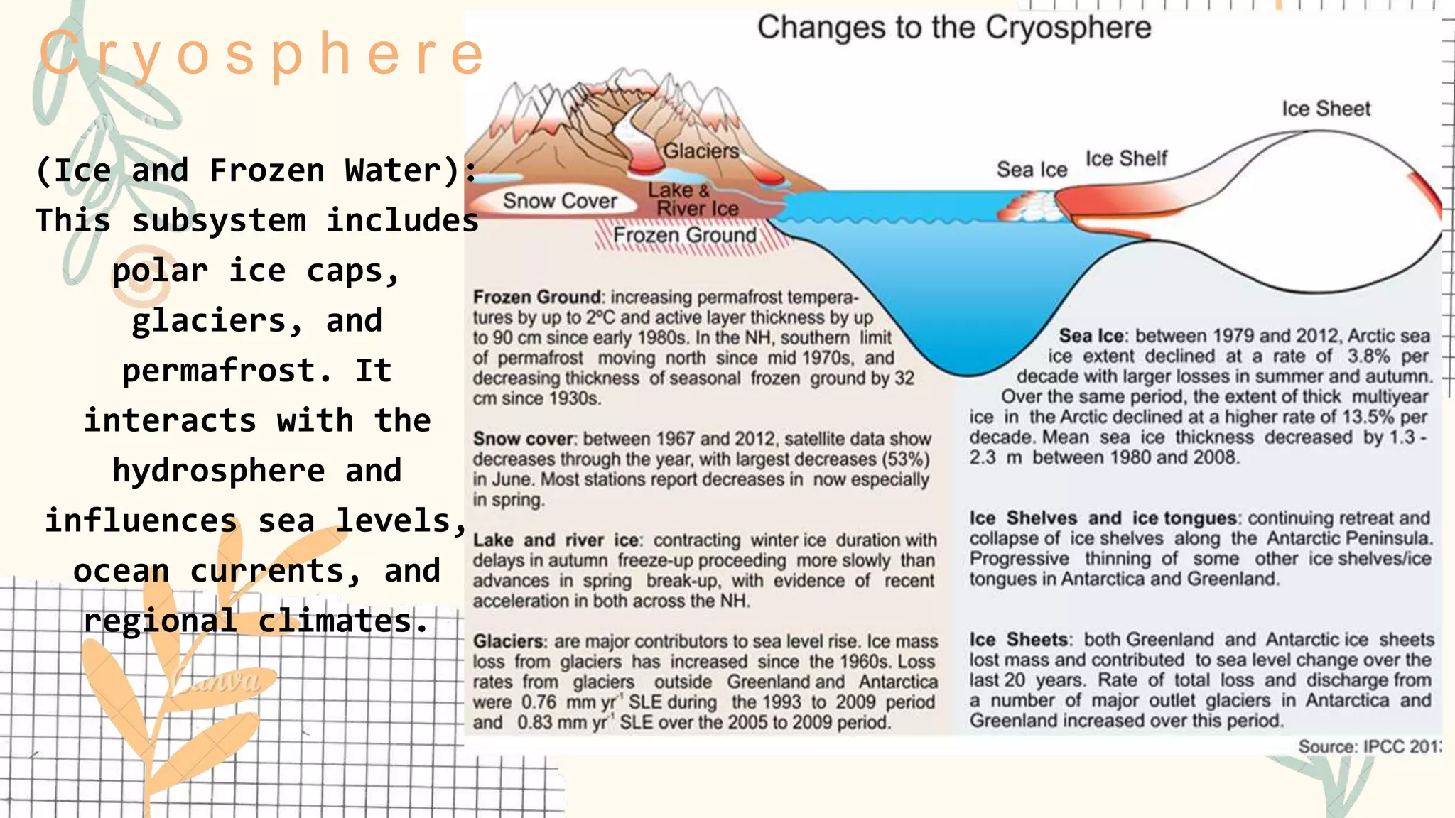EARTH SUBSYSTEM PPT.pptx
