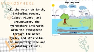 EARTH SUBSYSTEM PPT.pptx