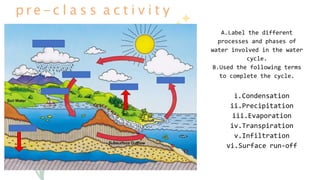 EARTH SUBSYSTEM PPT.pptx