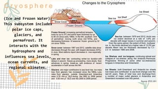 EARTH SUBSYSTEM PPT.pptx