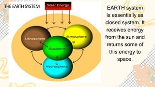 EARTH SUBSYSTEM PPT.pptx