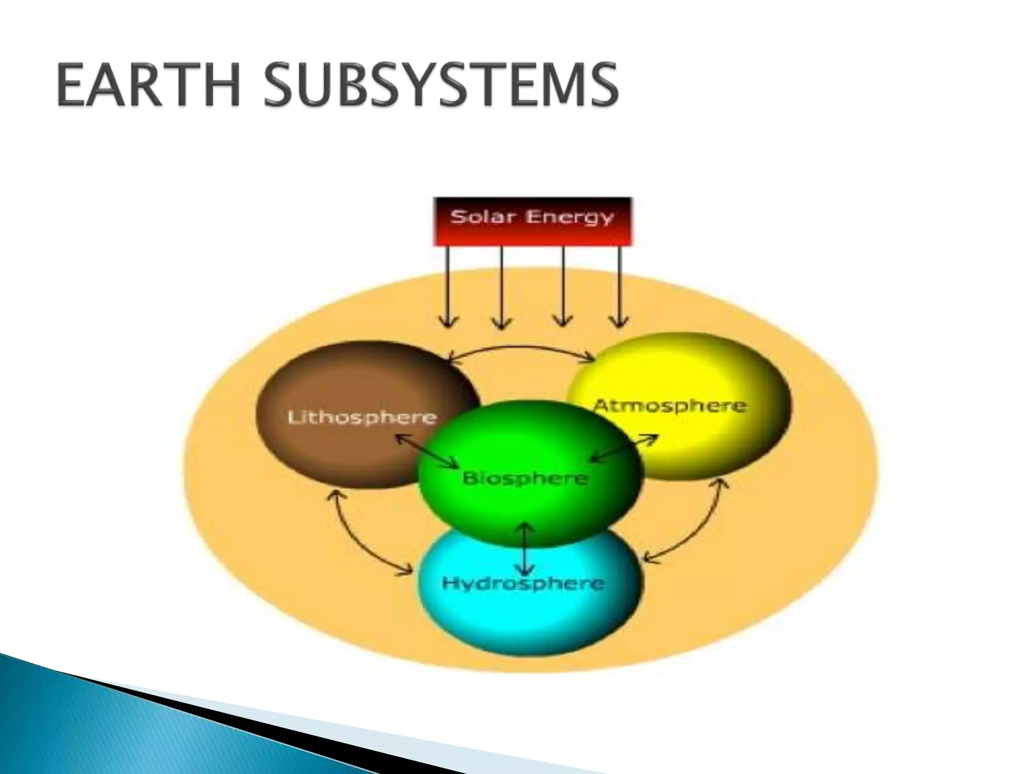 EARTH SUBSYSTEMS-DEMO.pptx