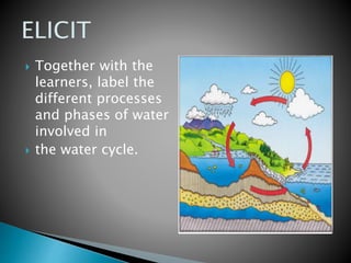 EARTH SUBSYSTEMS-DEMO.pptx