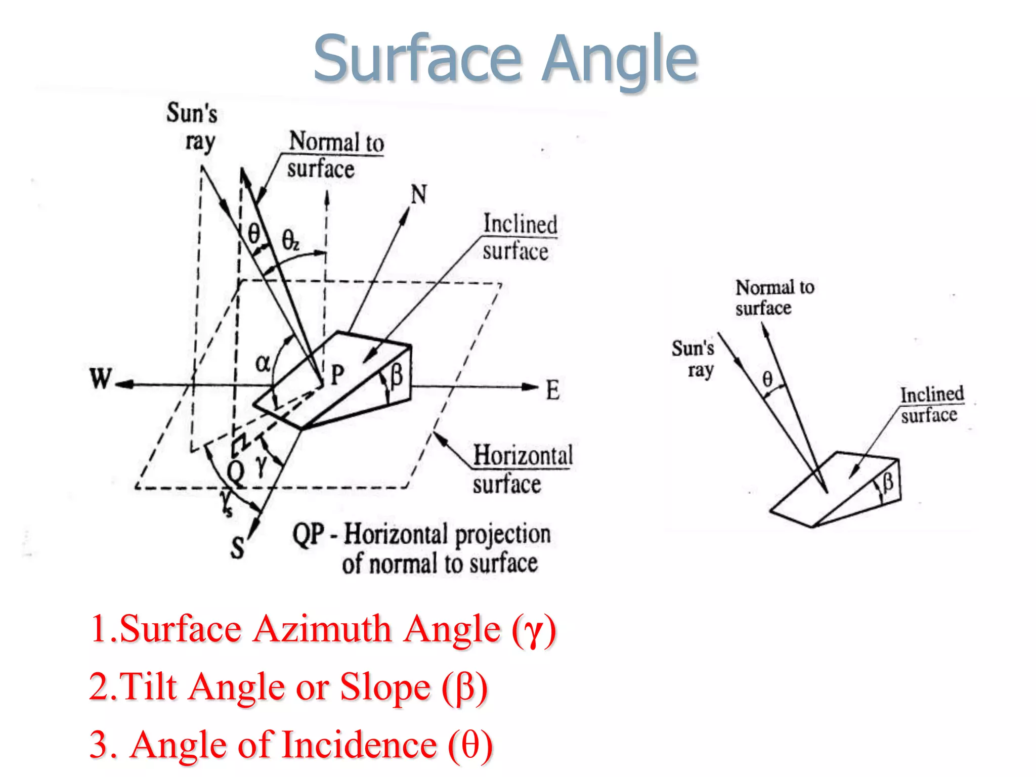Earth sun angle | PPTX