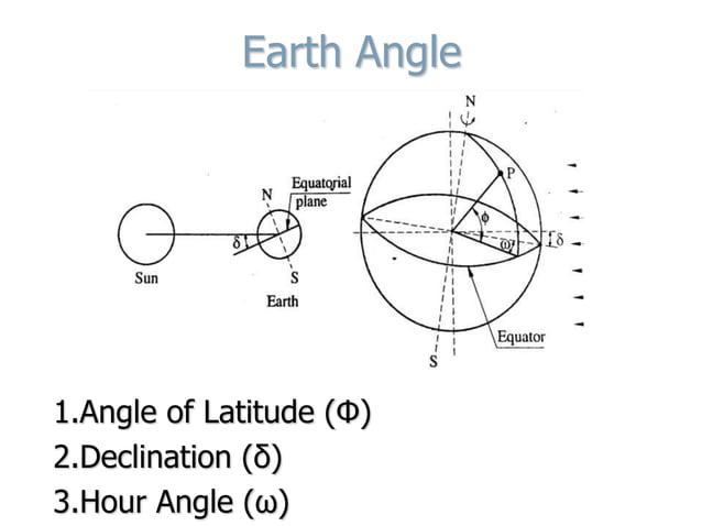 Earth sun angle | PPTX