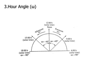Earth sun angle | PPTX