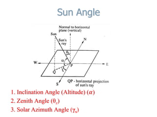 Earth sun angle | PPTX