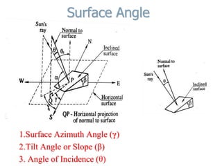Earth sun angle | PPTX