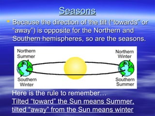 Earth sun relationship | PPT