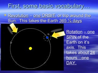 Earth sun relationship | PPT