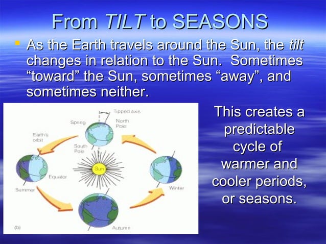 Earth sun relationship | PPT