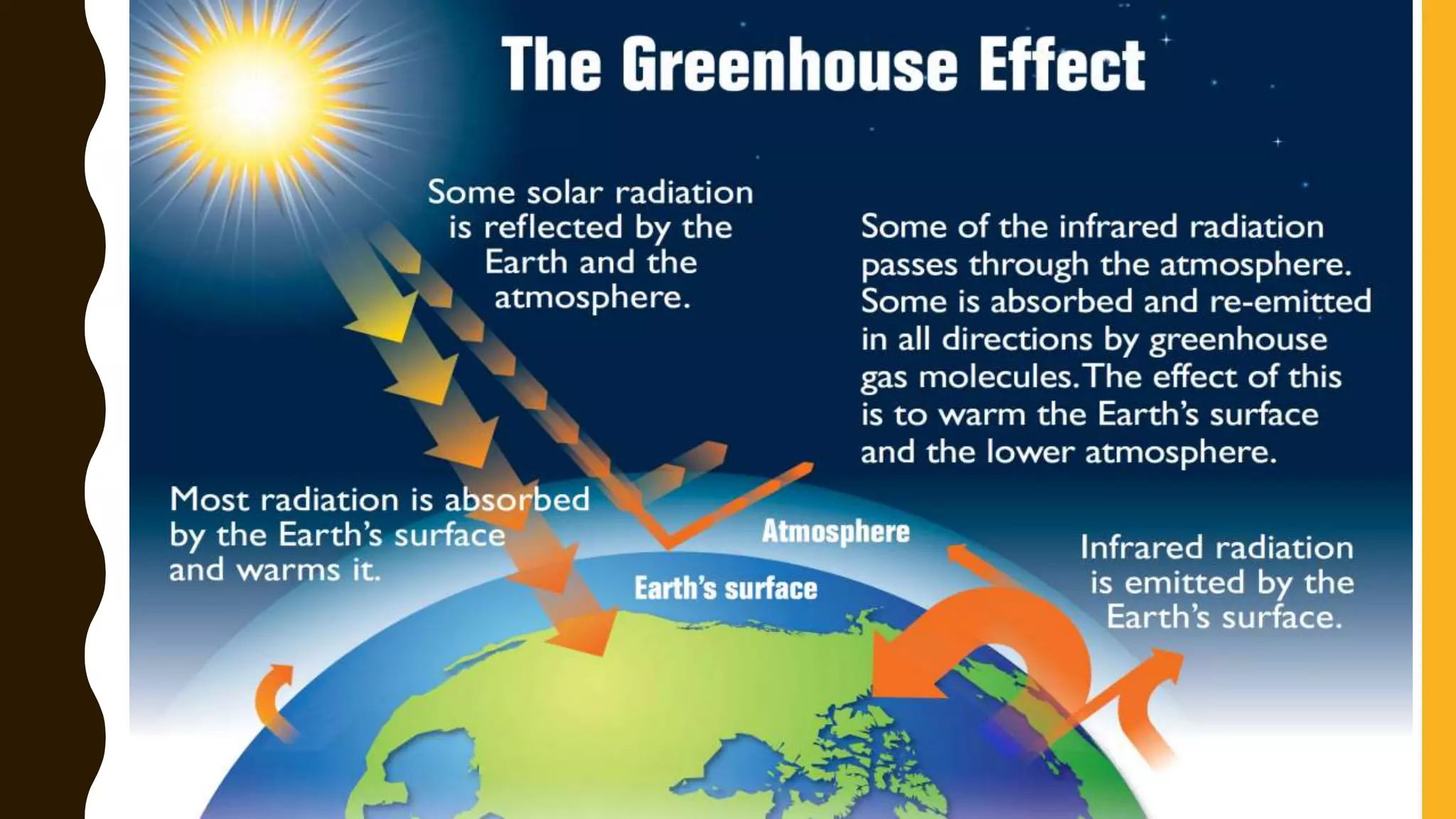 Earth sun relationship | PPTX