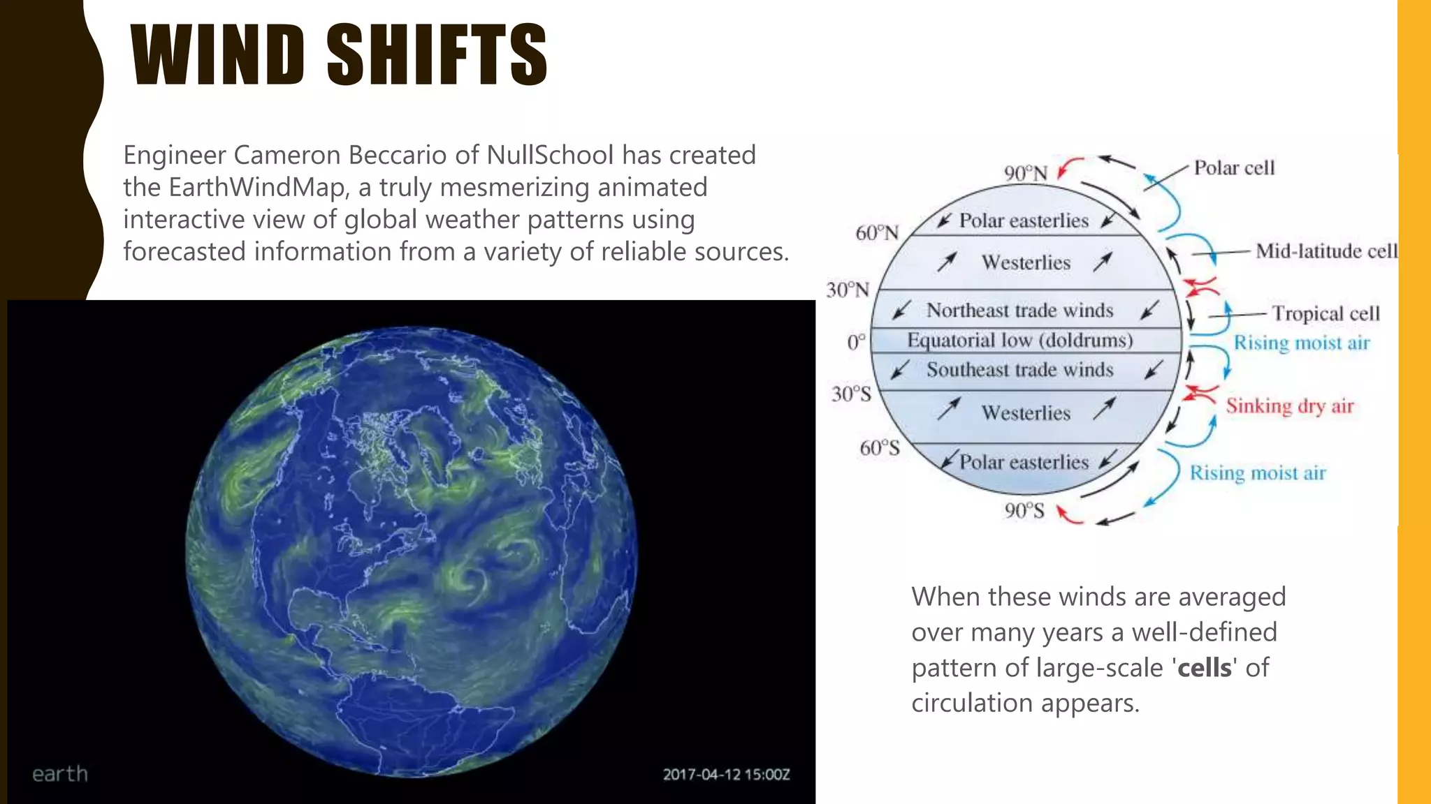 Earth sun relationship | PPTX