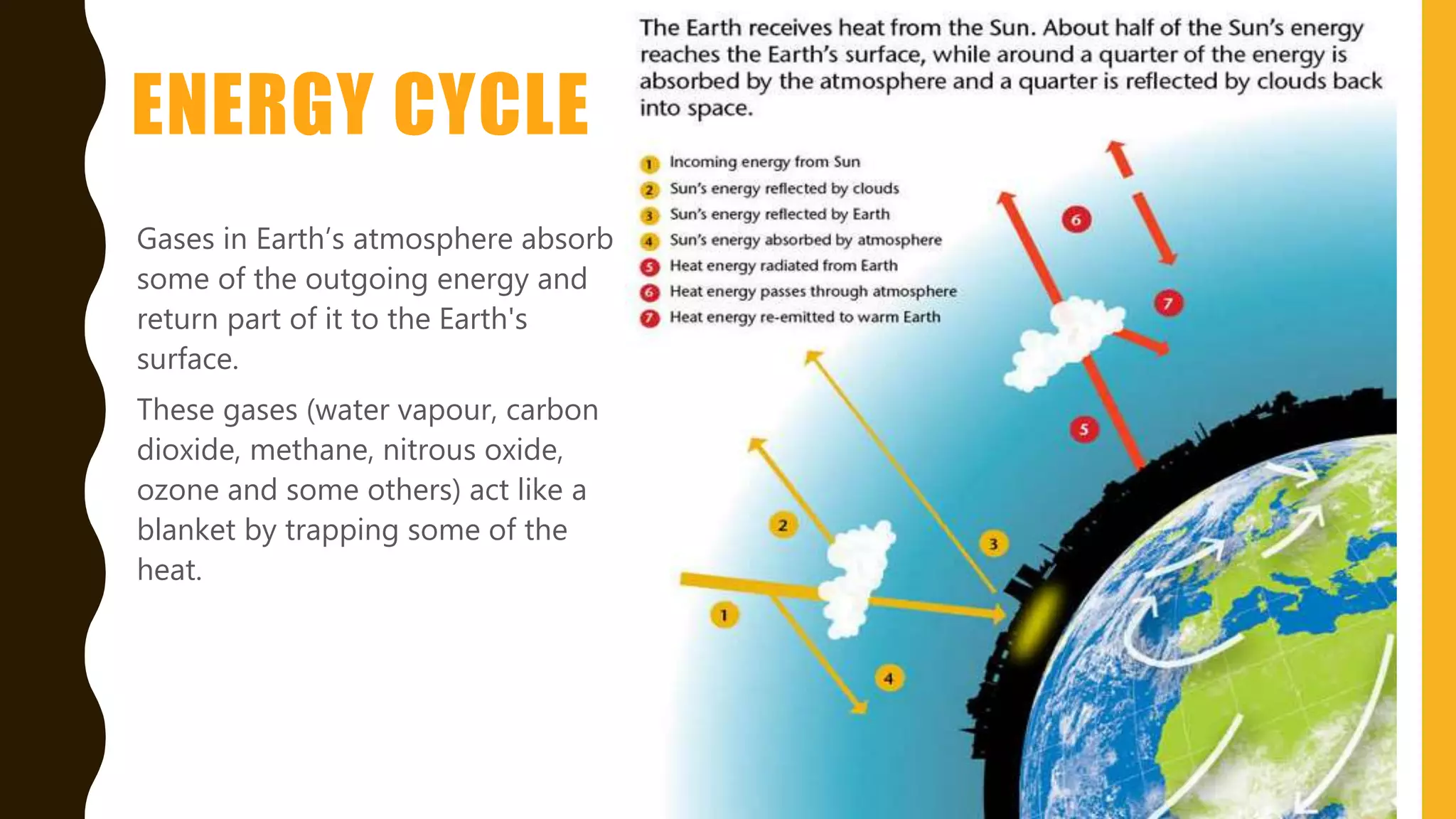 Earth sun relationship | PPTX