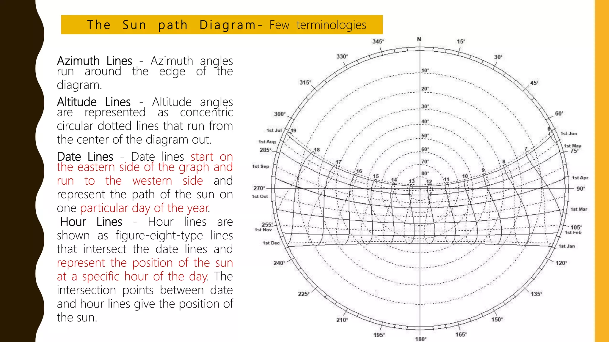 Earth sun relationship | PPTX