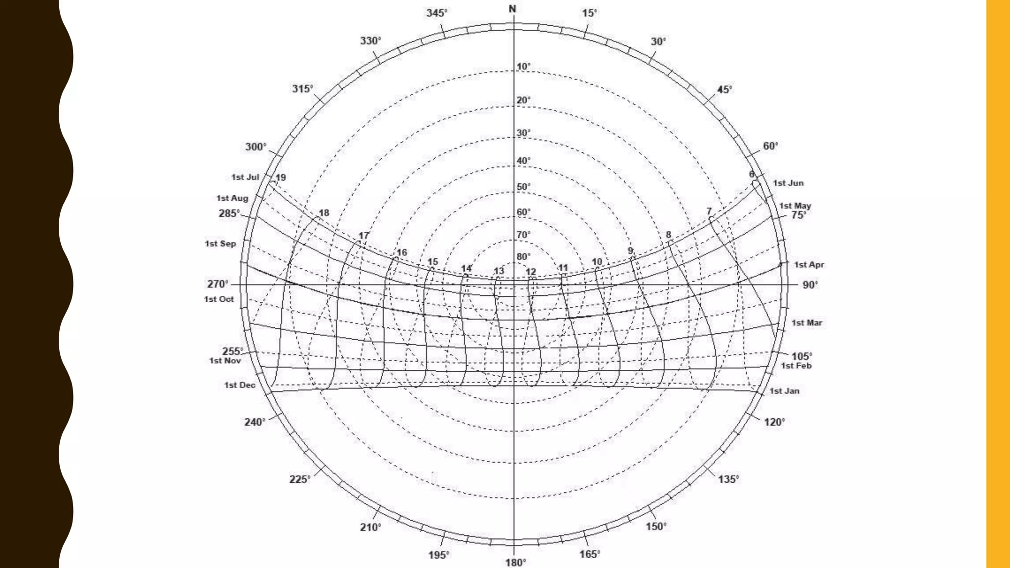 Earth sun relationship | PPTX
