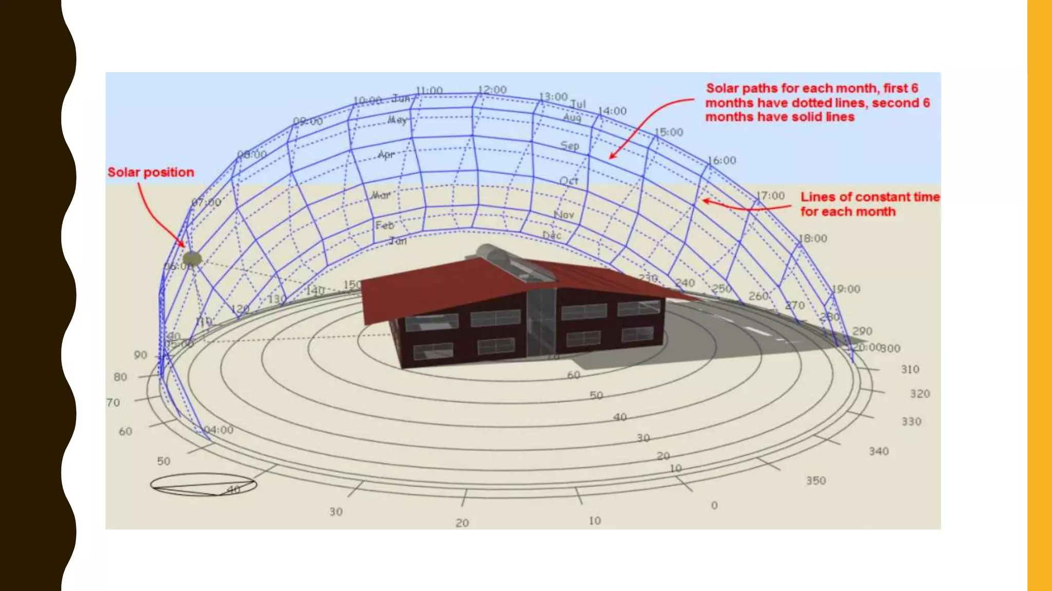 Earth sun relationship | PPTX